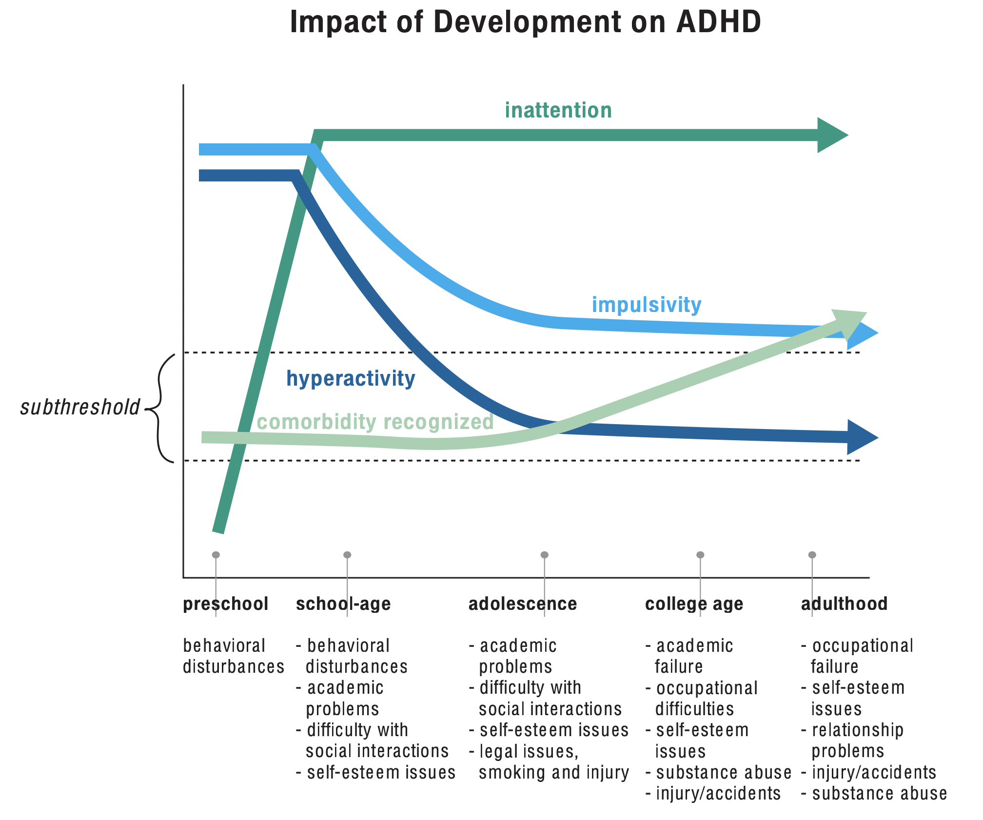 ADHD Treatment Near Me | Neurodevelopmental Disorders Specialist in Cleveland | Columbus ...