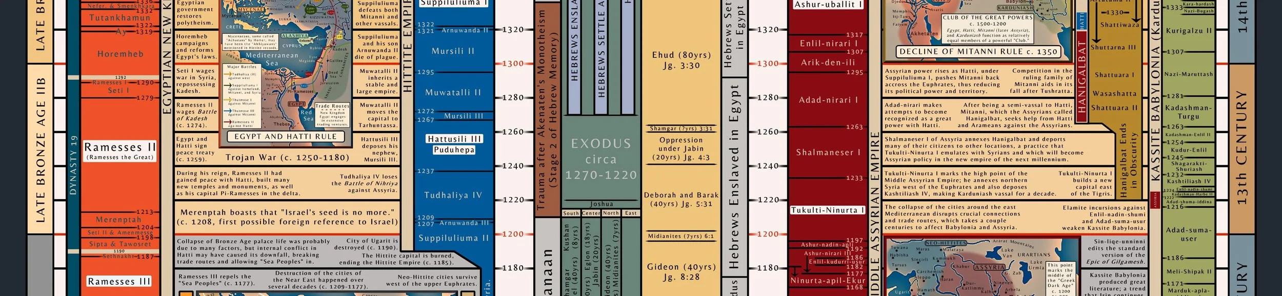 POSTERS — ANCIENT EPICS