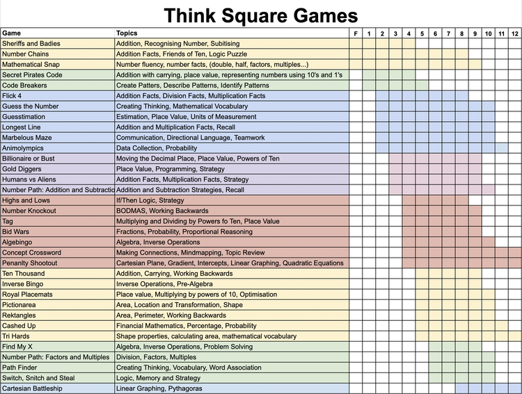 Think Square Maths Games, Maths Puzzles deep mathematical thought — T2L