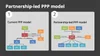 The Partnership-led PPP model: Rebalancing influence in Public-Private ...