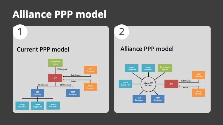 The Alliance PPP model: Putting partnership back into Public-Private ...