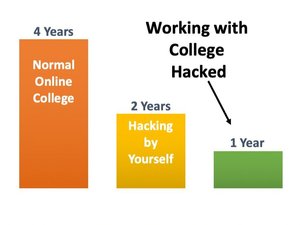 College Hacked