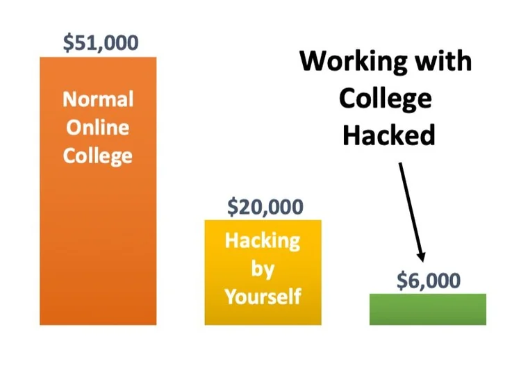 College Hacked