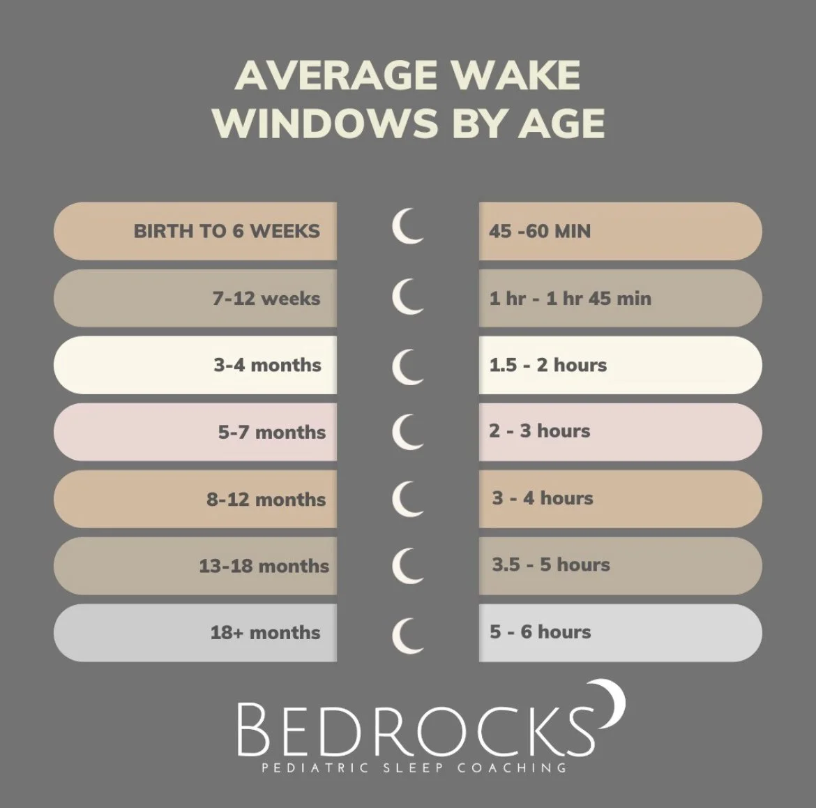 When Should I Stop Using Wake Windows And Go By The Clock Instead When Should I Stop Using Wake Windows And Go By The Clock Instead