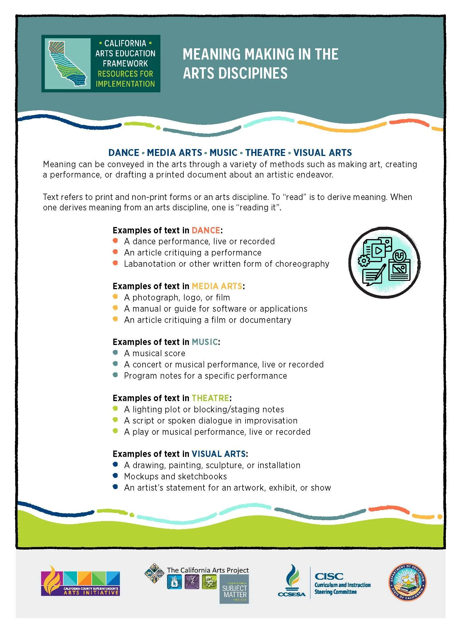 Infographics — CalArtsEd