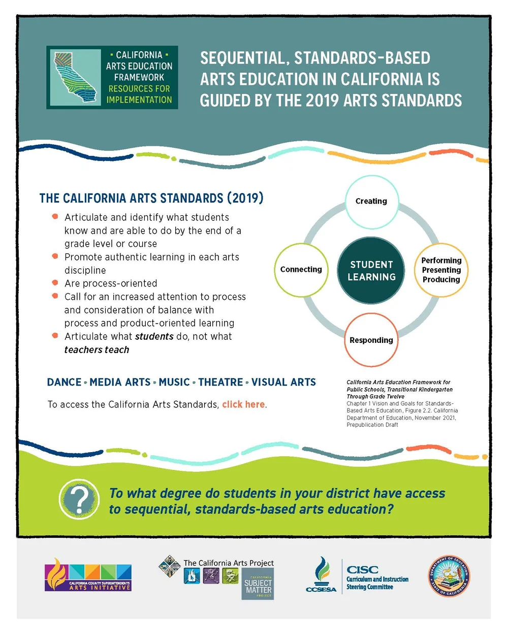 The California Arts Standards — CalArtsEd