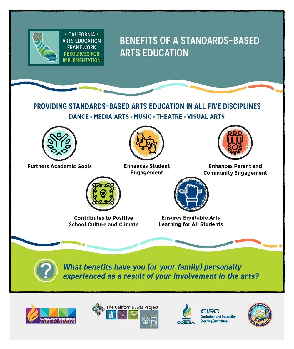 Infographics — CalArtsEd