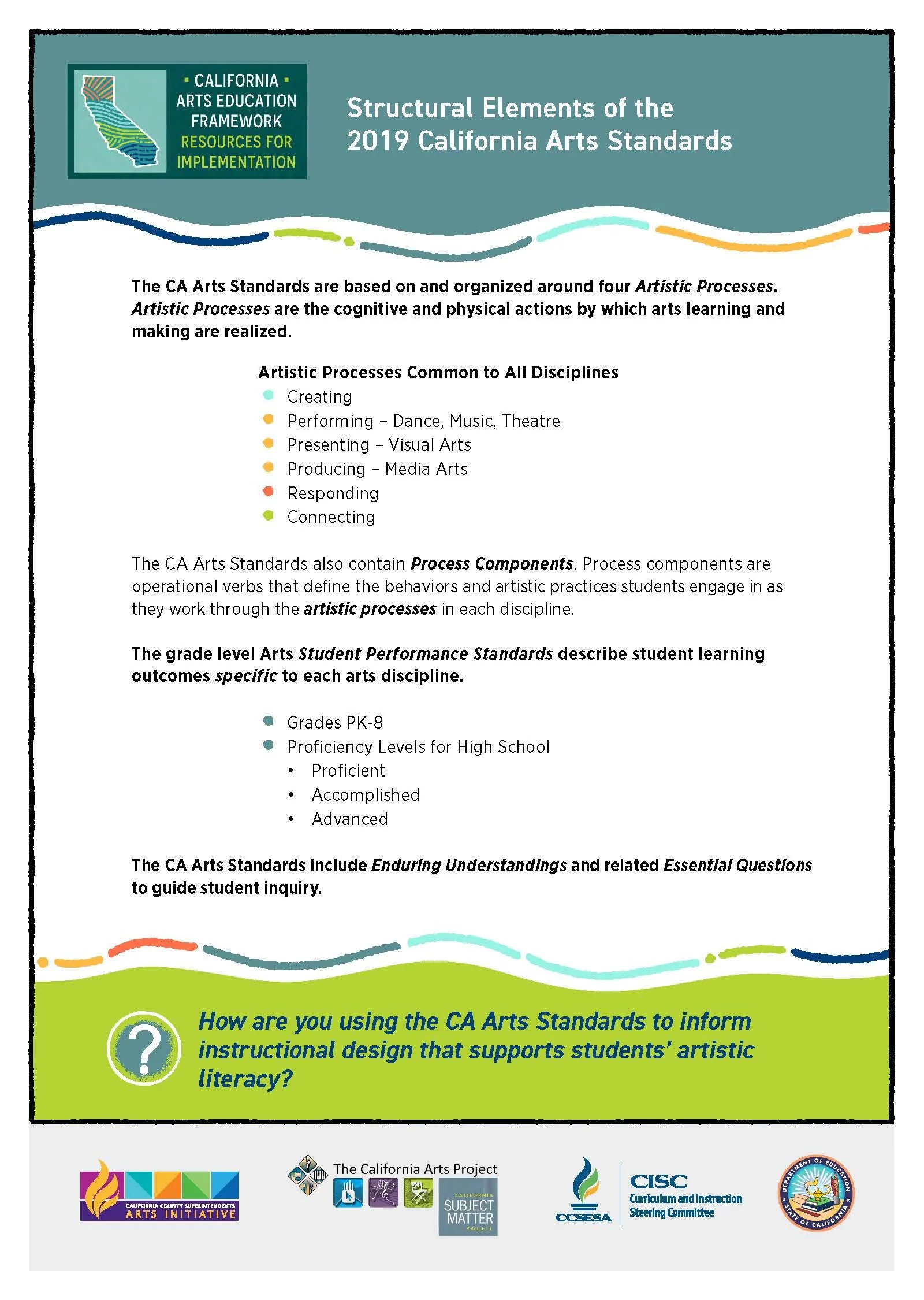Structural Elements of the 2019 California Arts Standards — CalArtsEd