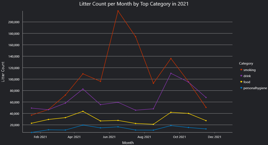The Seasonality Of Litter Data Litterati the-seasonality-of-litter-data-litterati