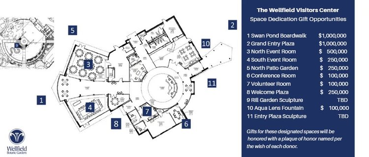 The Wellfield Project
