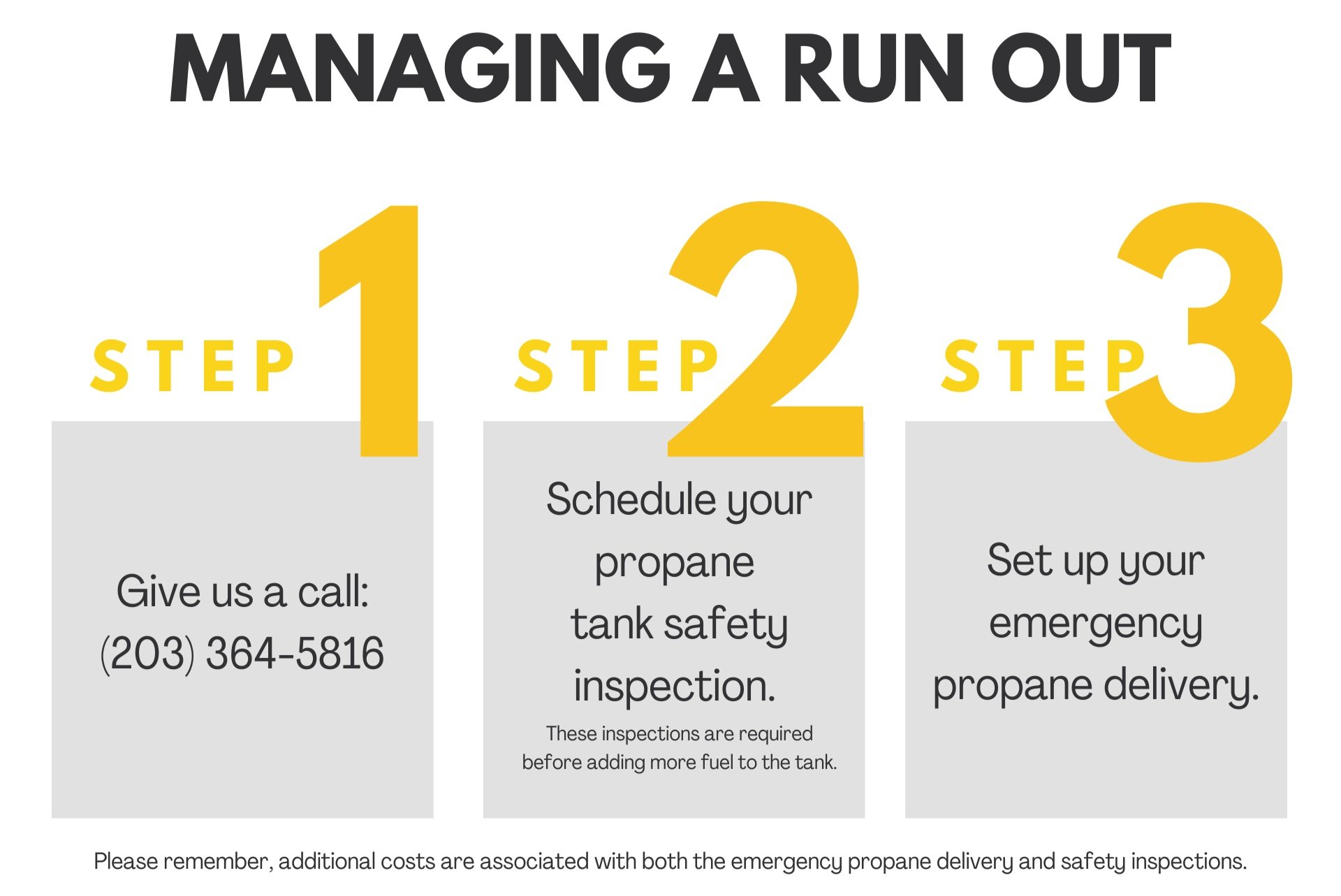 I’ve Run Out of Propane! Now what? - Rural Fuels