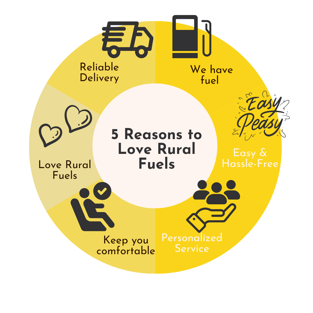 5 Reasons to Love Rural Fuels — Rural Fuels