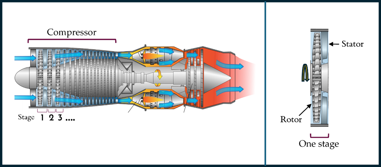Jet Engines: Technology, Supply Chain and Ecosystem — The Takshashila ...