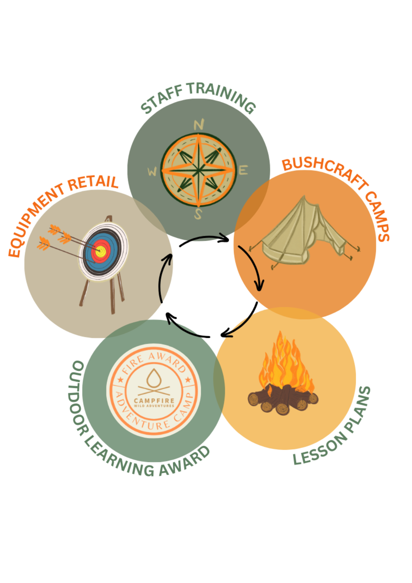 Campfire Wild Adventures - Wilderness Camps for Schools