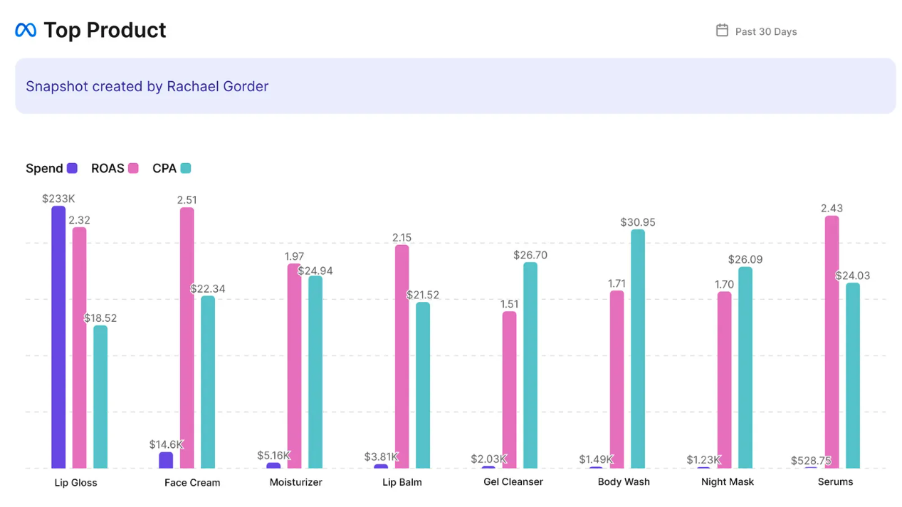 How to Approach Creative Iteration Like a Rockstar — Fluency Firm