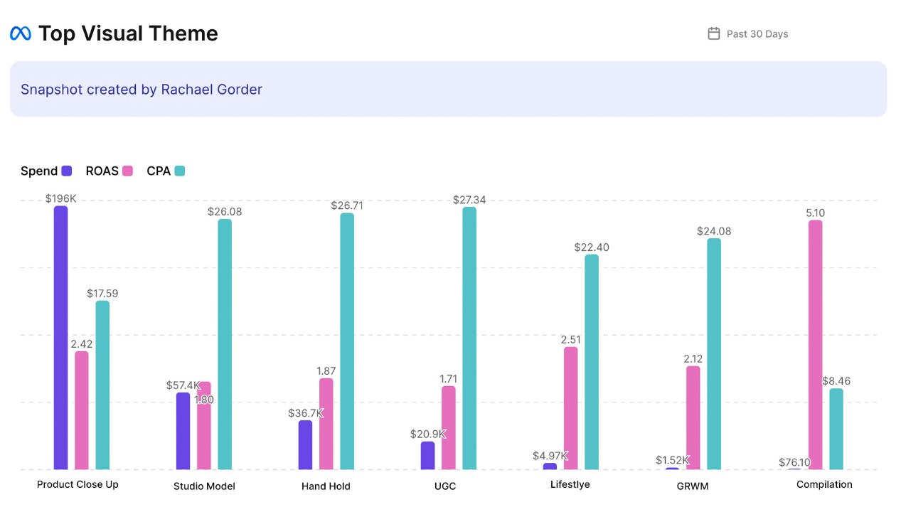 How to Approach Creative Iteration Like a Rockstar — Fluency Firm