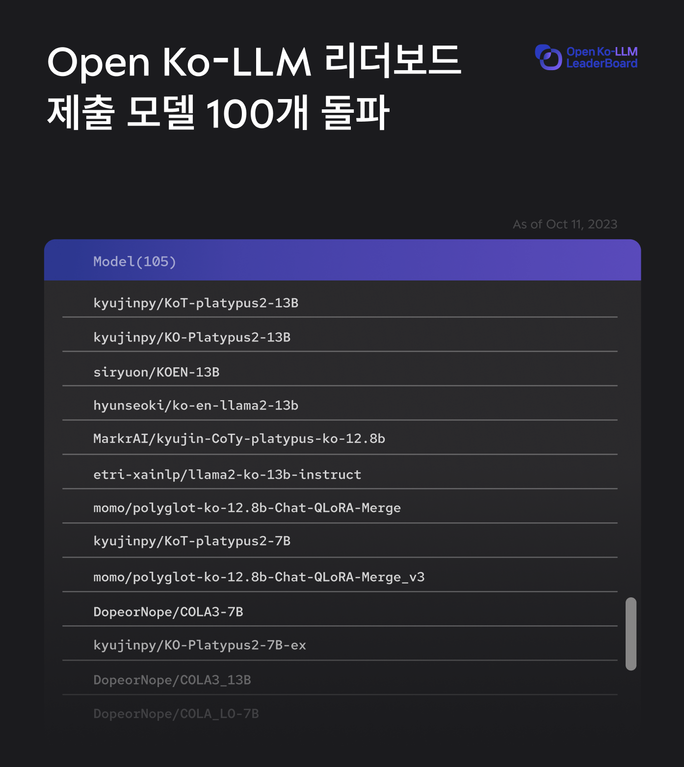 업스테이지-NIA ‘Open Ko-LLM 리더보드’, 2주 만에 100개 모델 돌파 — Upstage 업스테이지-NIA ‘Open Ko-LLM 리더보드’, 2주 만에 100개 모델 돌파 — Upstage