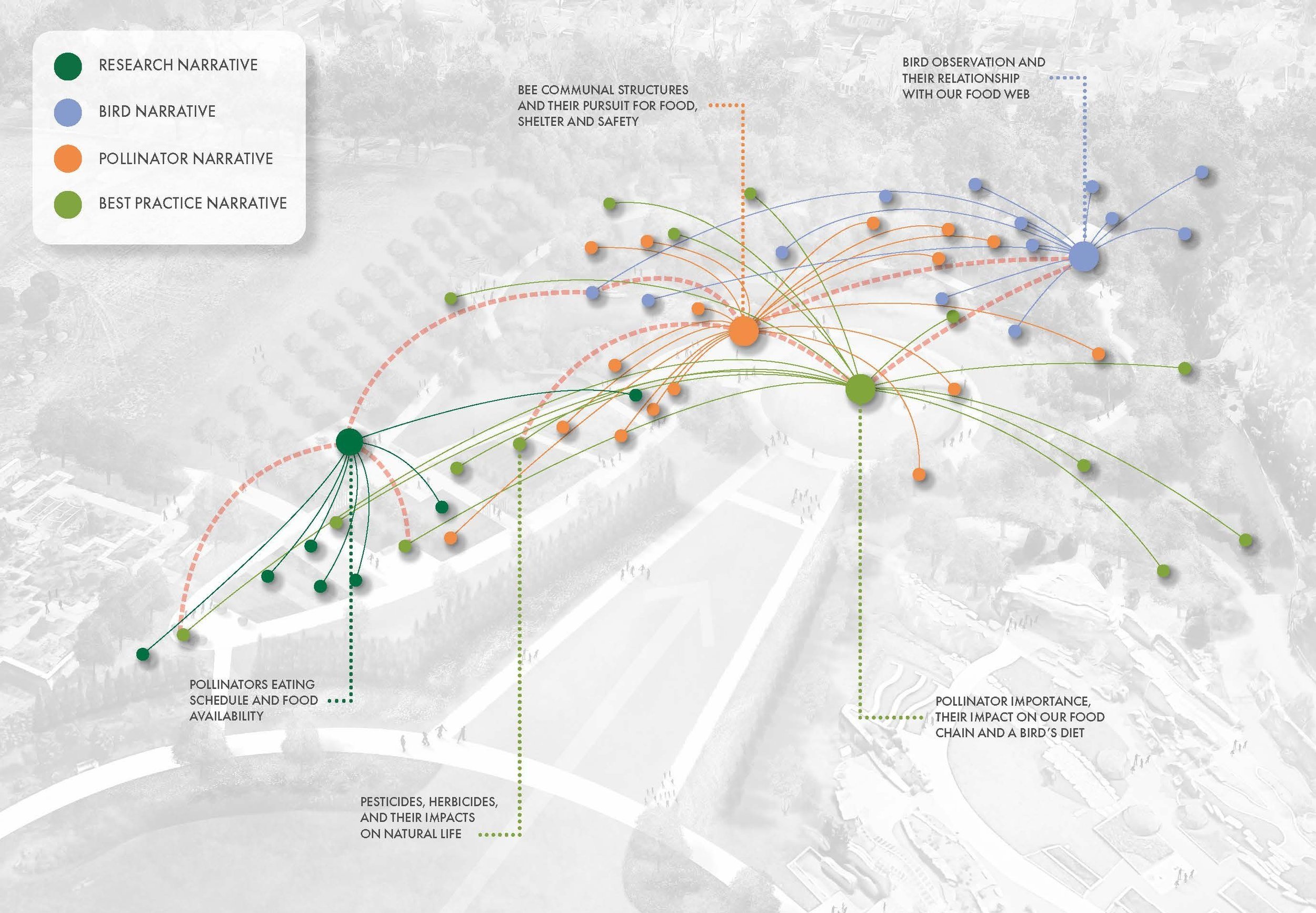 Pollinator decline — Didier Design Studio | Landscape Architecture