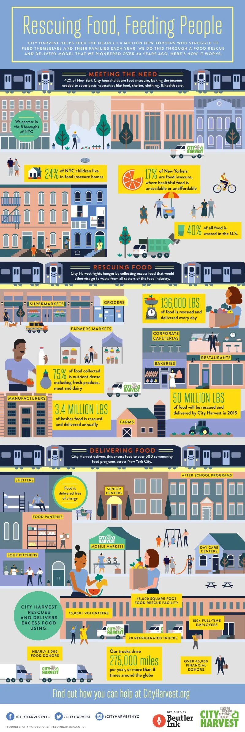 Infographic Food Miles