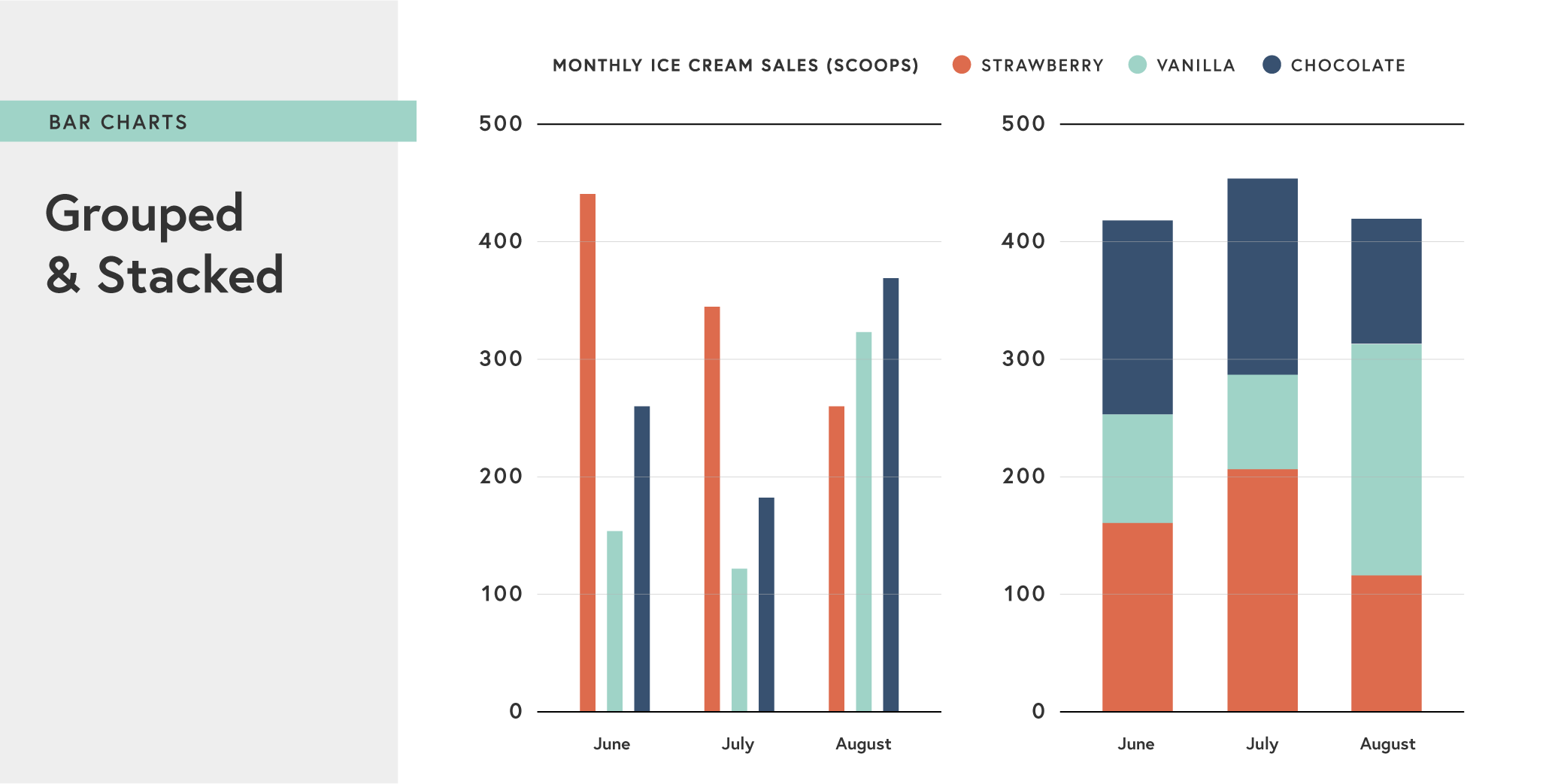 Misleading Bar Graphs
