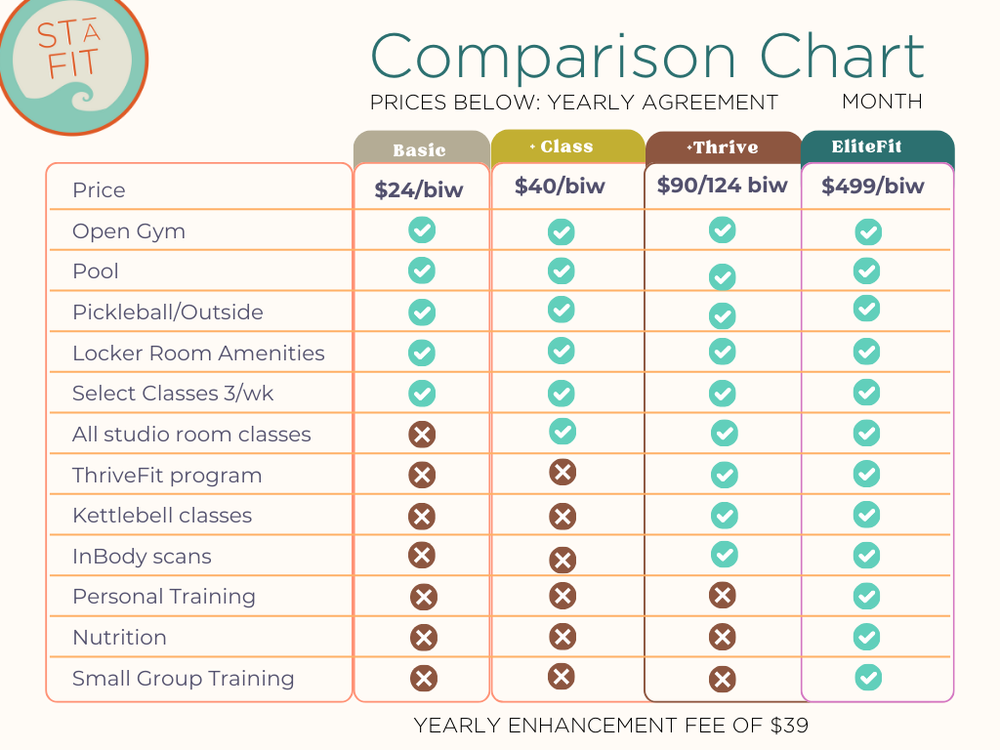 Memberships at Best Gym in Saint Augustine FL — Anastasia Fitness