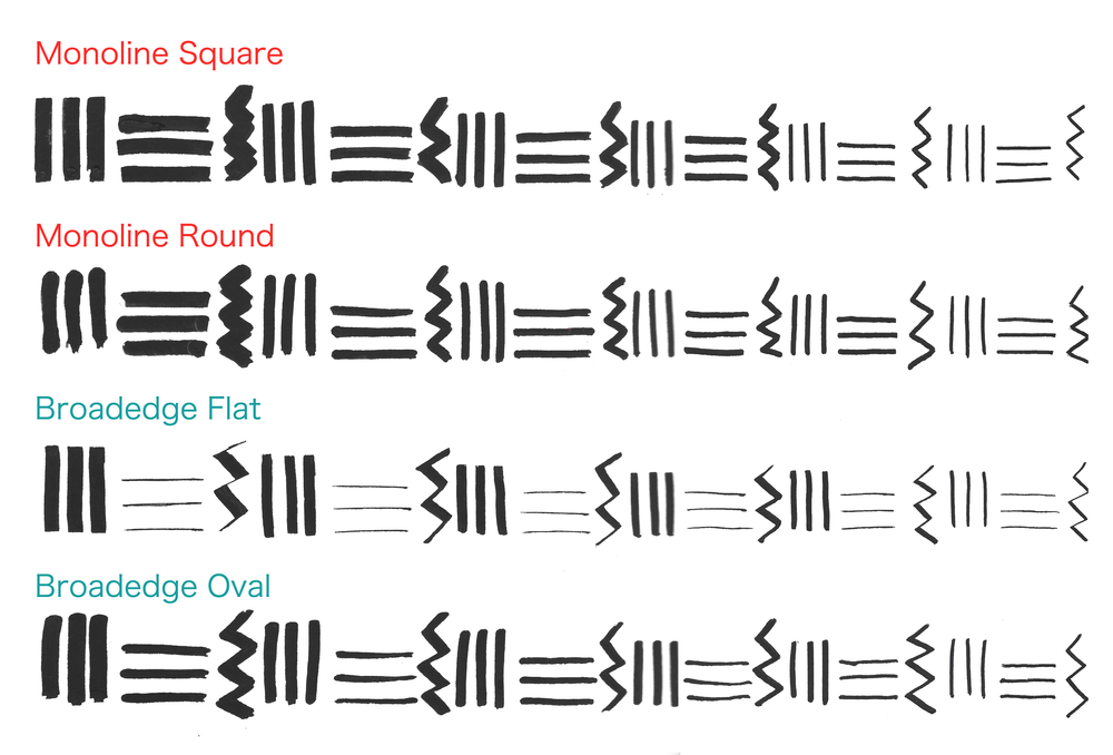 Everything You Need to Know About Dip Pens — Draw Daily