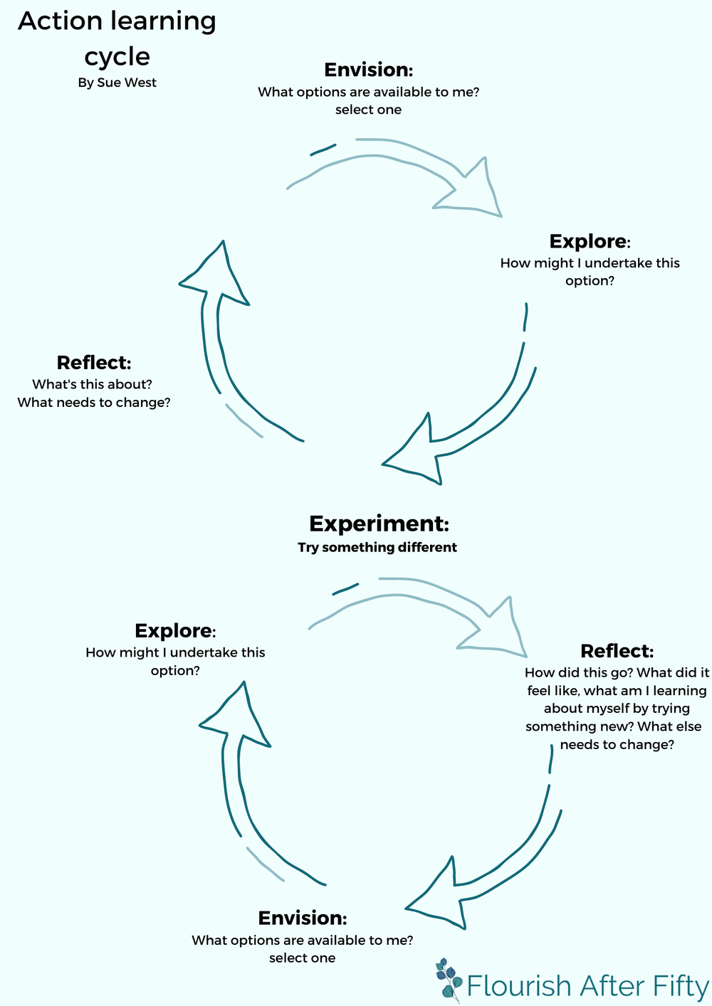 Be Brave, Not Perfect — Flourish After Fifty