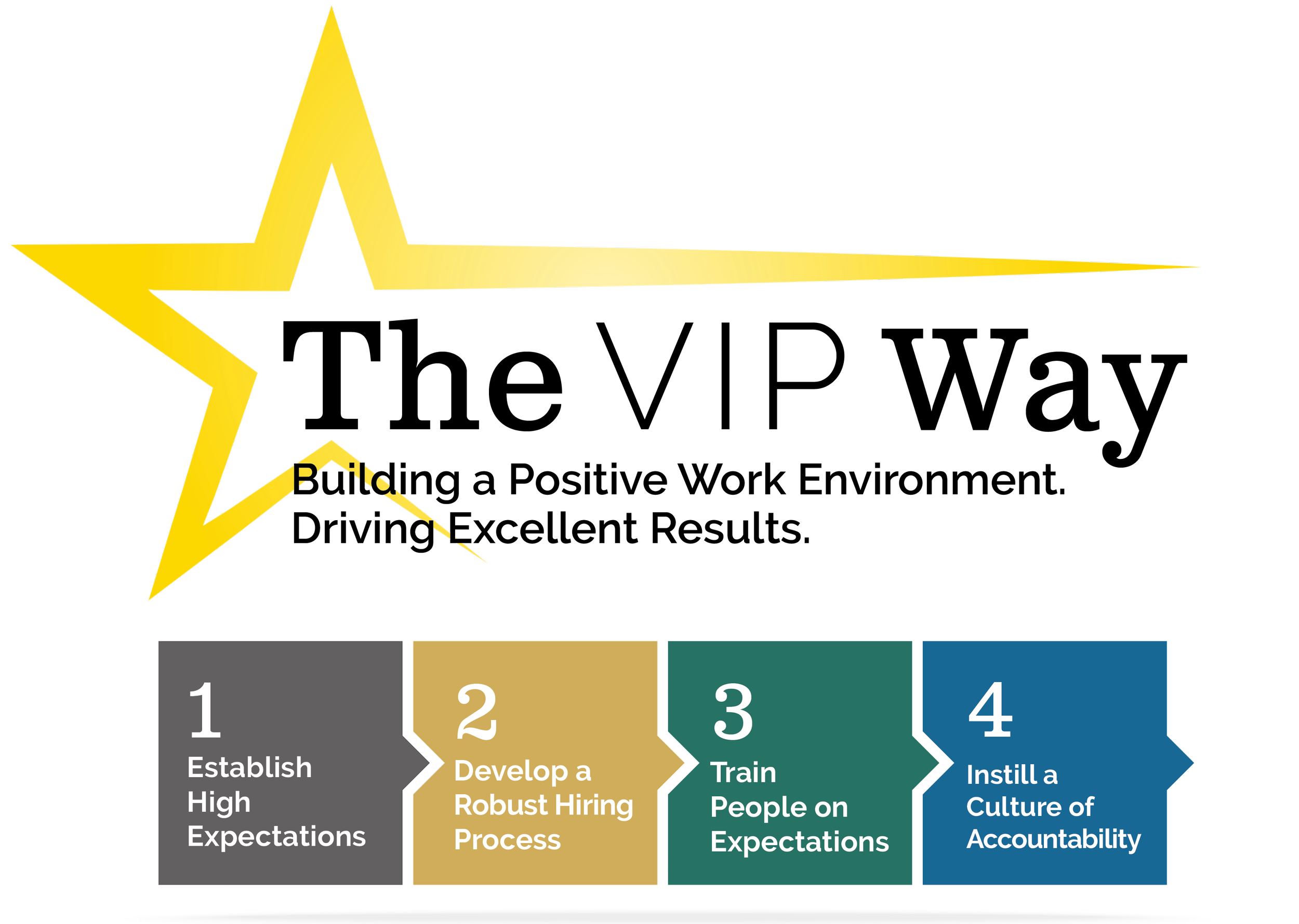 Jon Harrison Leadership Training & Executive Coaching