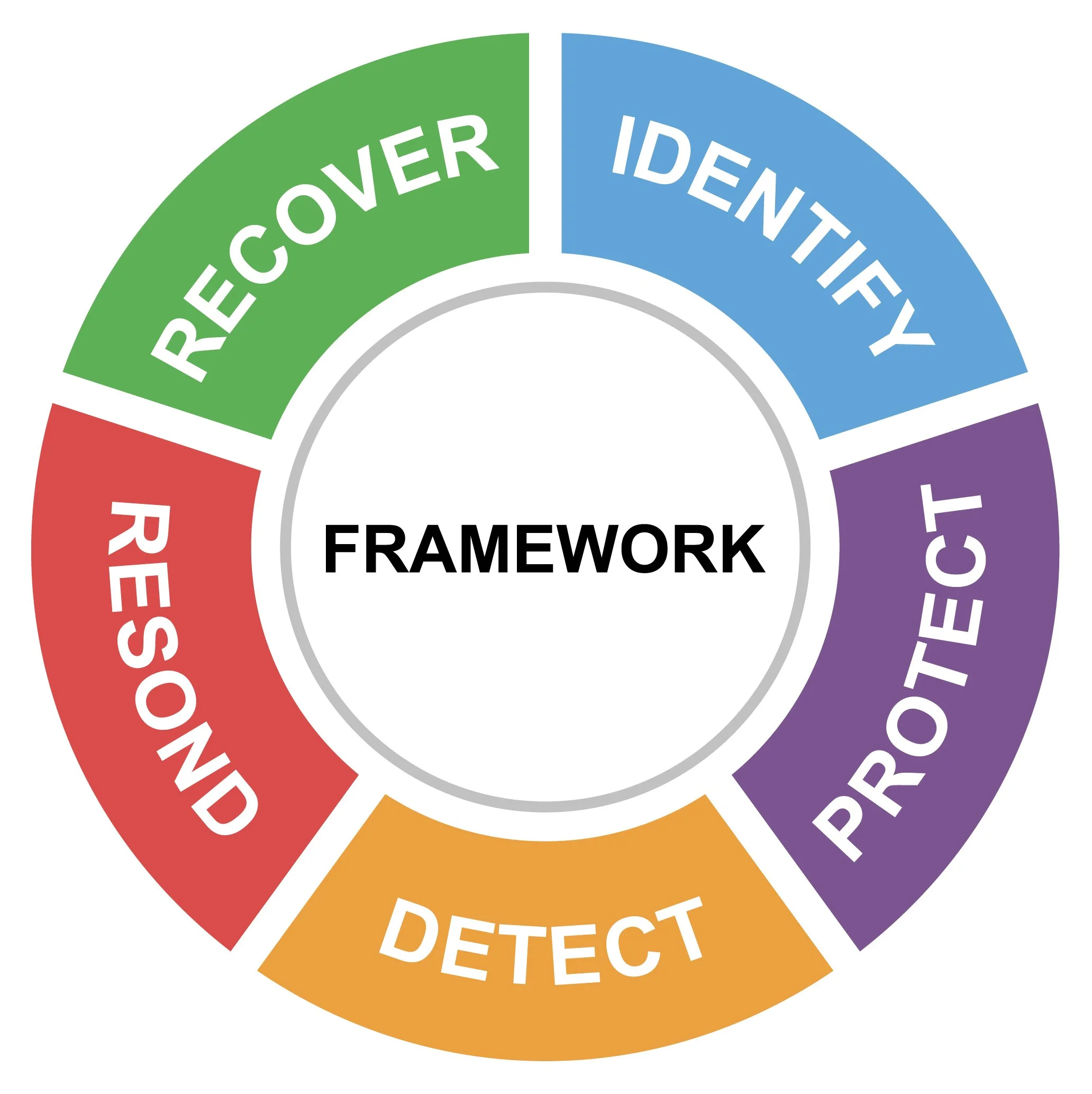 Choosing A Compliance Framework for Your Business: NIST vs ISO ...