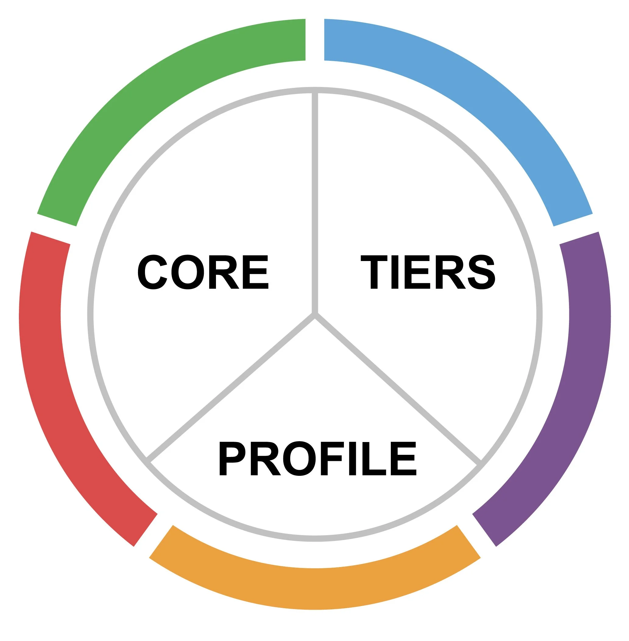Choosing A Compliance Framework for Your Business: NIST vs ISO ...