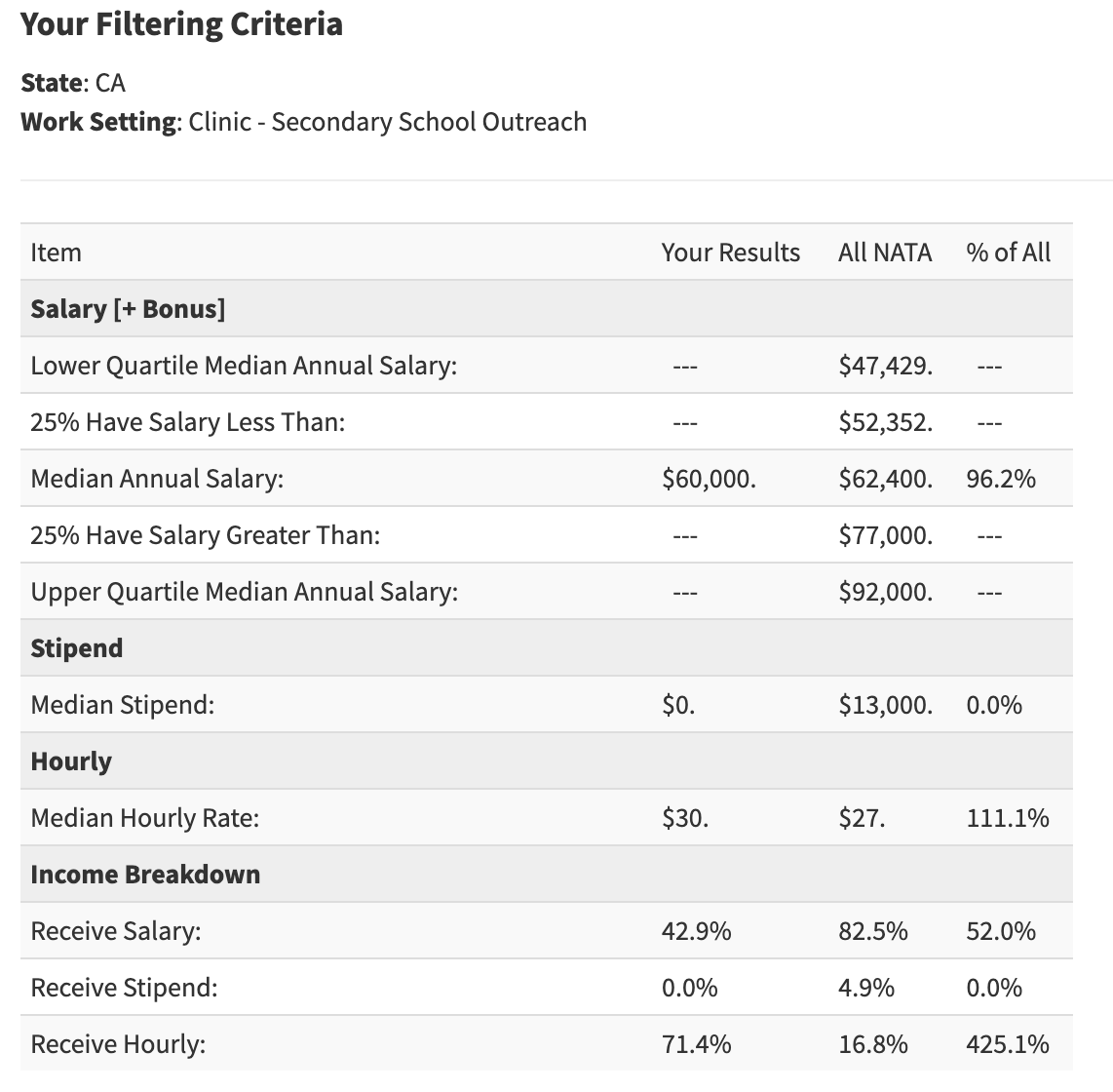 2024 Market Research Blog — ATvantage Athletic Training