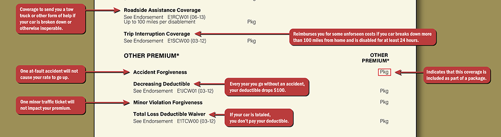 How to Read an Auto Insurance Policy — The Ferguson Insurance Team ...