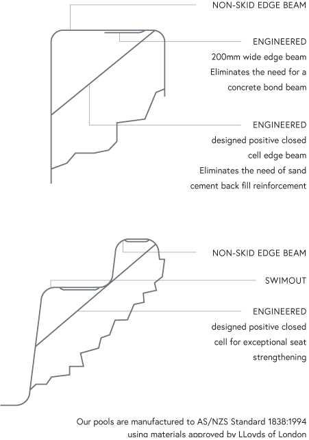 Pool Construction — Statement Pools