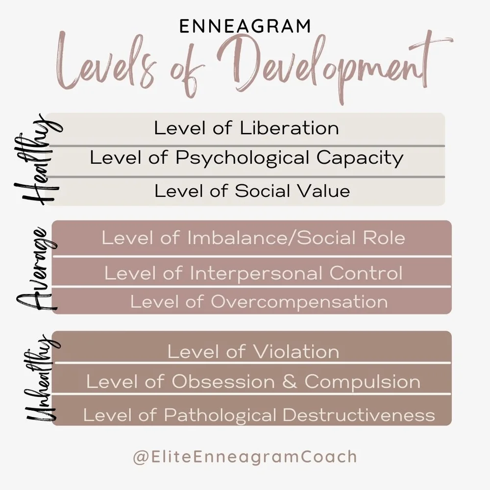 Levels of Development — Elite Enneagram Coaching