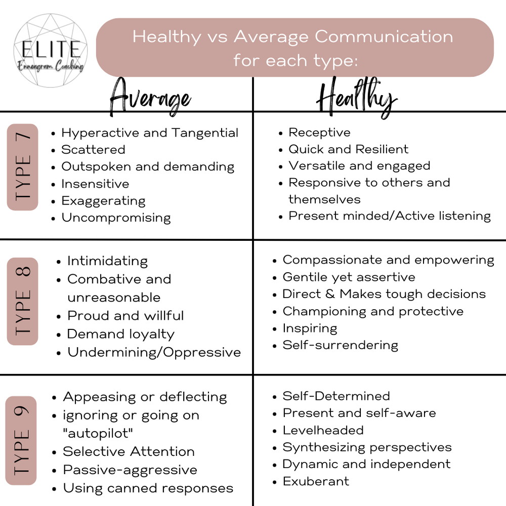 How Enneagram Types Work Together? How it help you in your Professional ...