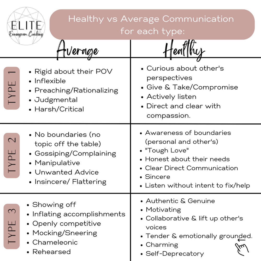 How Enneagram Types Work Together? How it help you in your Professional ...
