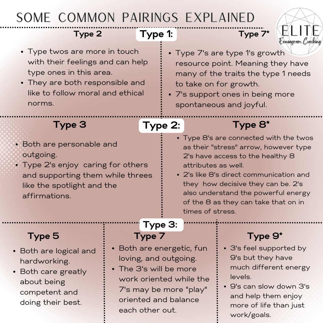 Which Enneagram type is most compatible? — Elite Enneagram Coaching