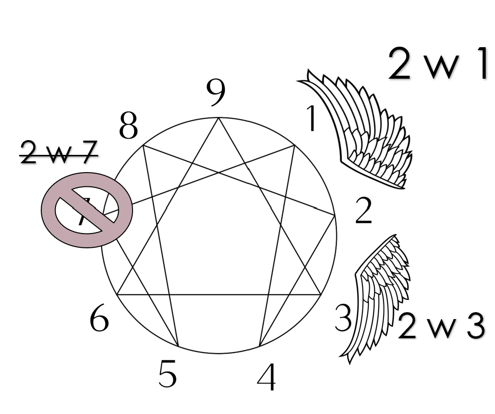 What’s My Wing? — Elite Enneagram Coaching