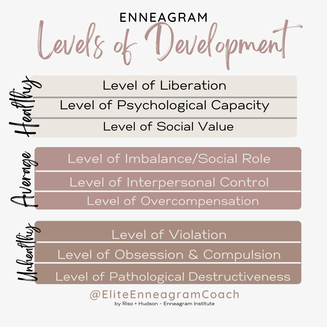 The Enneagram Levels: A Roadmap to Self-Discovery and Growth — Elite ...