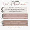 The Enneagram Levels: A Roadmap to Self-Discovery and Growth — Elite ...