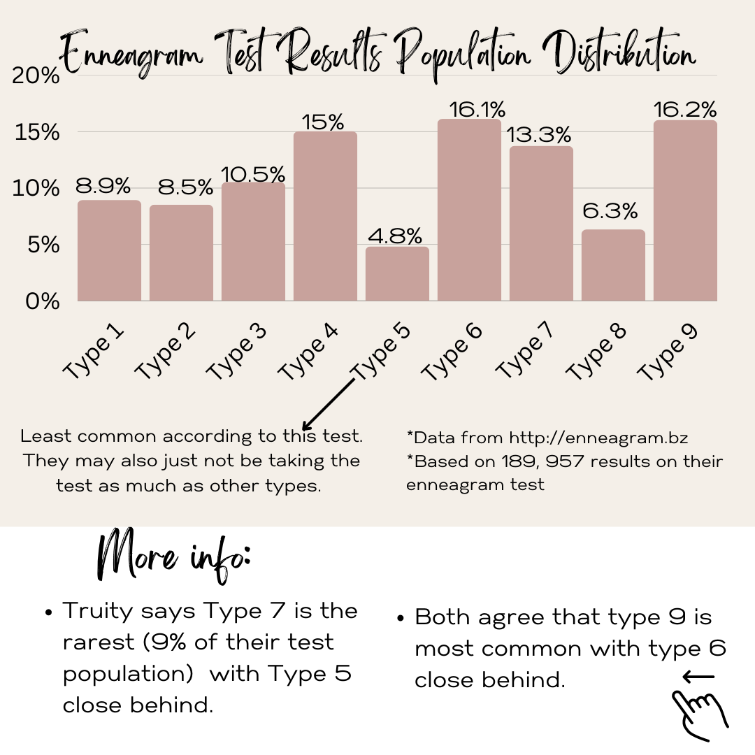 What Enneagram Type is rarest? — Elite Enneagram Coaching