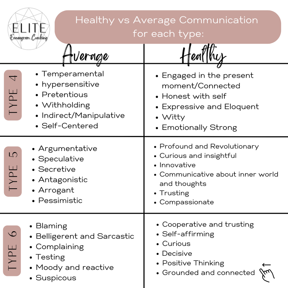 How Enneagram Types Work Together? How it help you in your Professional ...