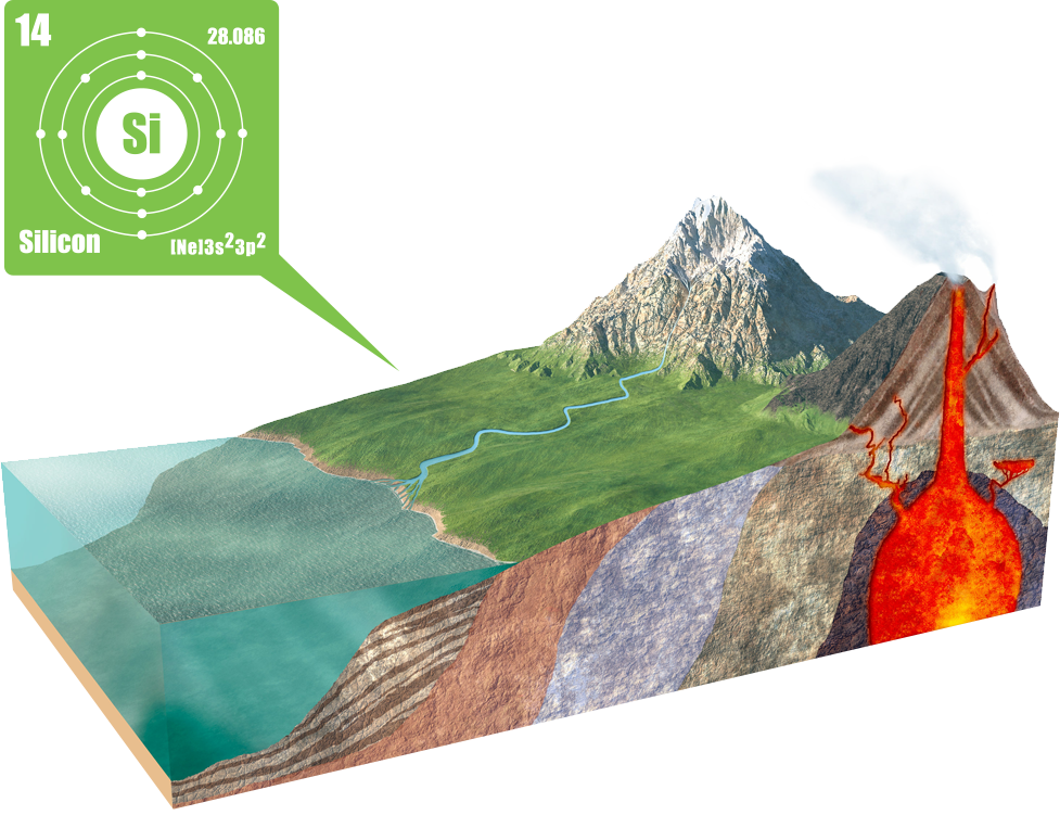 Why MaxSil — Maxsil