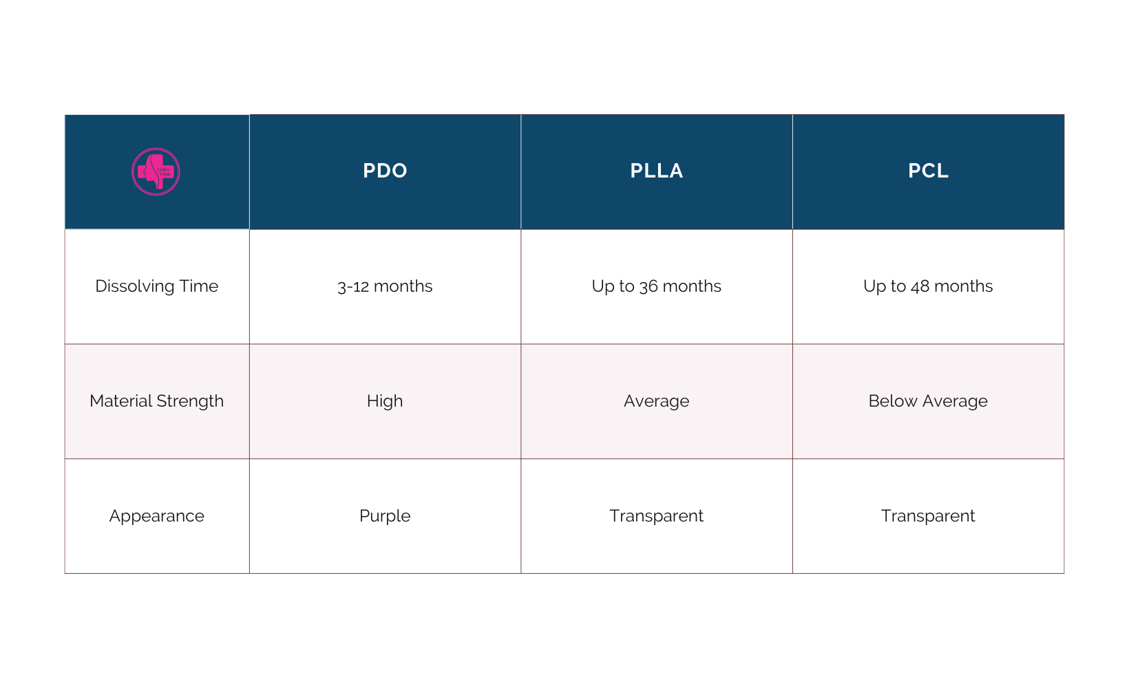 Thread Lifting Essentials — Godley Clinic