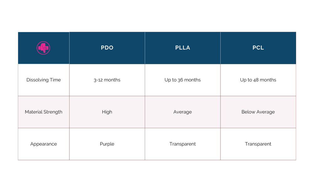Thread Lifting Essentials — Godley Clinic
