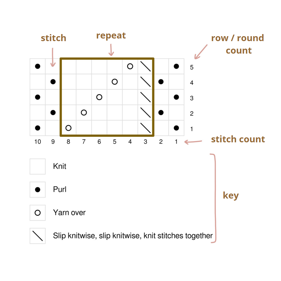 How to read knitting charts — Whileberry - modern knitting patterns ...
