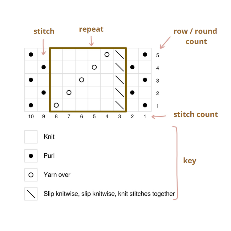 How to read knitting charts — Whileberry - modern knitting patterns ...