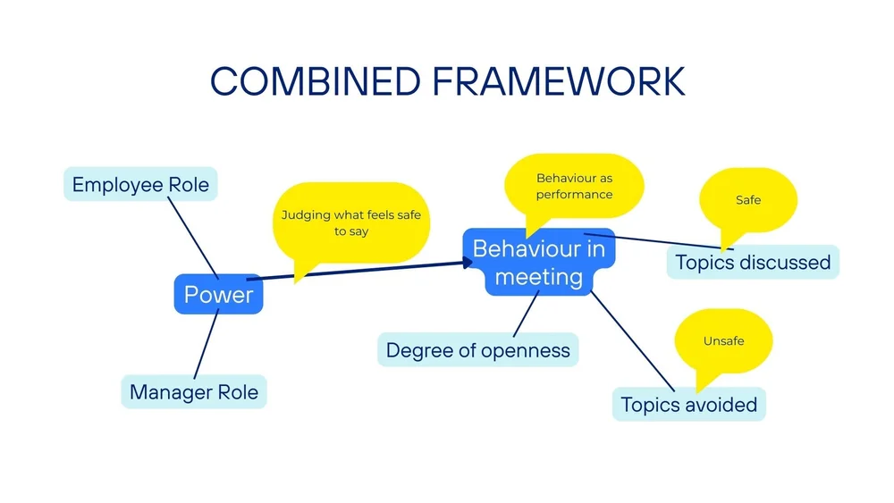 Conceptual vs Theoretical Frameworks in a PhD - clear explanation with ...