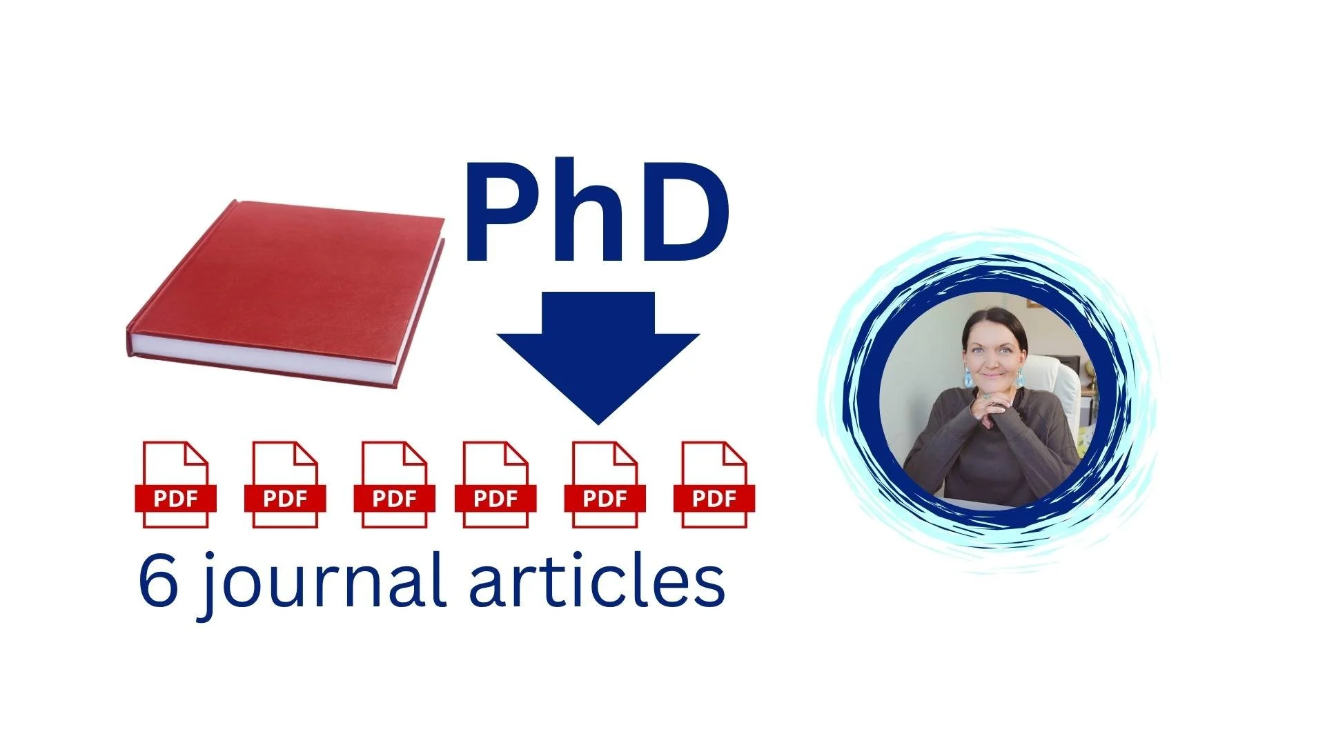 PhD Blog for Students | Literature reviews, paradigms & thematic ...