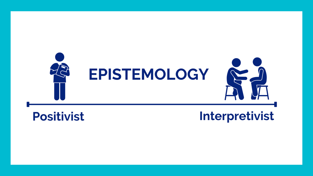 Ontology and epistemology explained for social science postgraduate ...